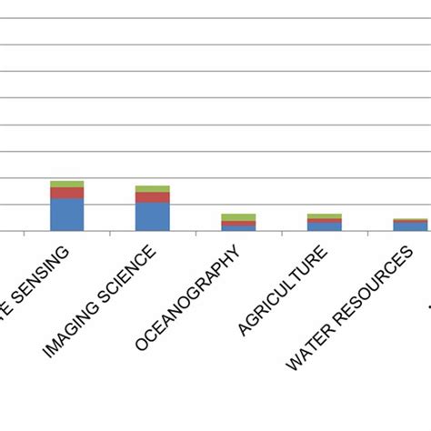 Definitions Of The Surface Albedo A Black Sky Albedo B White Sky Download Scientific
