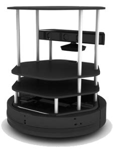 Learn TurtleBot And ROS