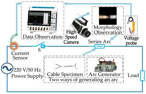 Research On The Randomness Of Low Voltage Ac Series Arc Faults Based On