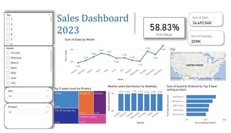 Dataanalytics Salesinsights Businessoptimization
