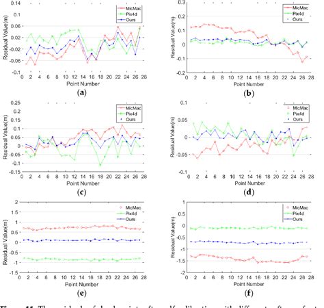 Figure 1 From Camera Self Calibration With Gnss Constrained Bundle Adjustment For Weakly