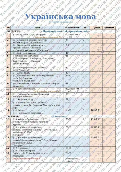 КАЛЕНДАРНО ТЕМАТИЧНЕ ПЛАНУВАННЯ З УКРАЇНСЬКОЇ МОВИ 4 КЛАС Г С ОСТАПЕНКО І ІІ СЕМЕСТР
