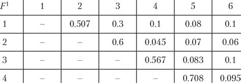 Initial Input Traffic Messages Per Sec Download Scientific Diagram