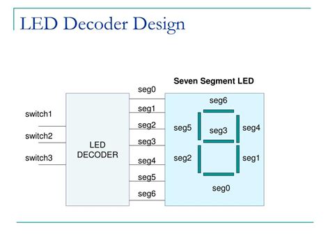 PPT Introduction To Verilog Behavioral Modeling PowerPoint Presentation ID 6367739
