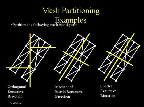 Graph Partitioning Problem Partition The Graph Into P