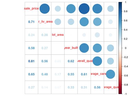 2 Exploratory Data Analysis Introduction To Applied Machine Learning