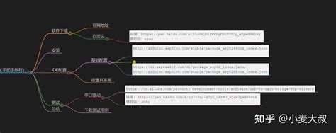 NodeMCU ESP8266基于Arduino IDE的开发环境搭建手把手教程 知乎 NodeMCU ESP8266基于Arduino IDE的开发环境搭建手把手教程 知乎