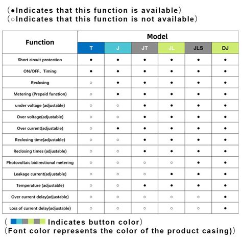 Smart Wifi Circuit Breaker With Remote Control Voice