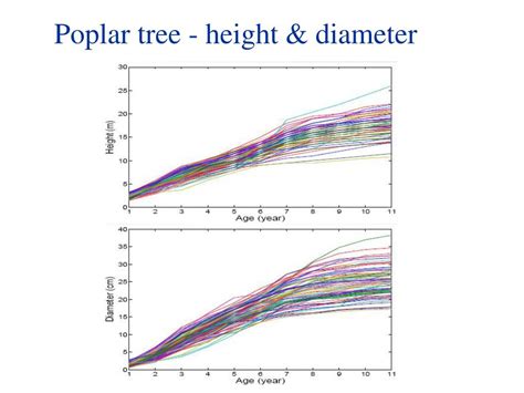 Ppt Functional Mapping A Statistical Model For Mapping Dynamic Genes Powerpoint Presentation
