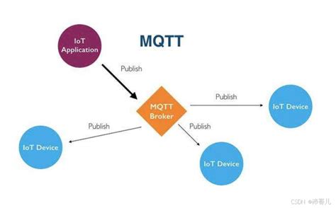 低功耗mqtt物联网架构java实现揭秘java物联网项目架构设计 Csdn博客