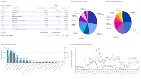 Bird Analytics Reviews And Pricing 2025 Goodfirms