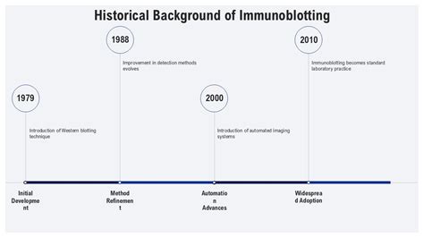Historical Background Of Immunoblotting Ppt Presentation St Ai Ss Ppt Presentation