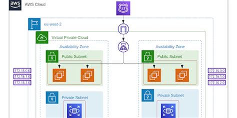 provisioning aws infrastructure using terraform and jenkins ci cd dev