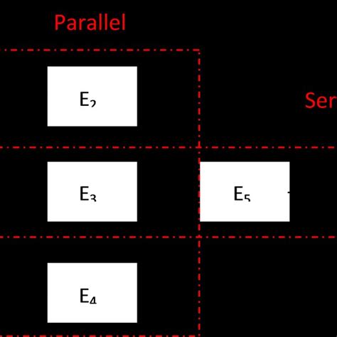 Reliability Block Diagram Download Scientific Diagram