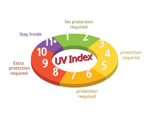 Strathmere Uv Index At Ray Ratliff Blog