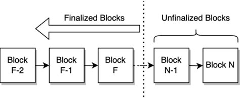 The Engineers Guide To Blockchain Finality Security Boulevard