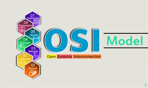 What Is OSI Model Detailed Explanation Digital Marketing Agency In Rajasthan