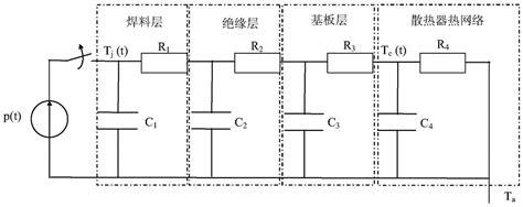 Thermal Network Parameter Identification Method Based On Igbt Junction Temperature Information