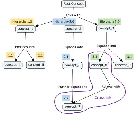EM Cmap Scoring Tool GitHub