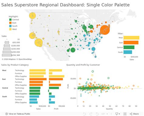 Avoiding Data Pitfalls Part 3 Confusing Colors Dataremixed