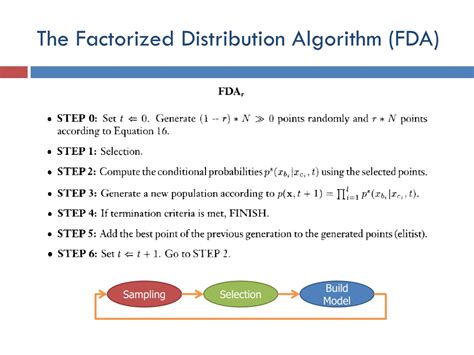 Ppt Factorized Distribution Algorithm Fda Optimization Approach