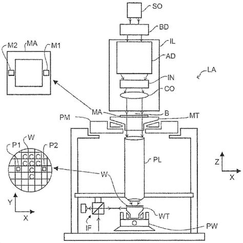 method and inspection apparatus and computer program product for