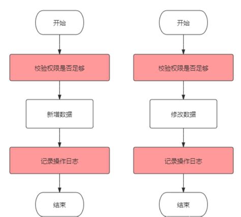 使用spring Boot Aop实现日志记录springboot Aop 日志 Csdn博客