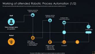 Working Of Attended Robotic Process Automation Streamlining Operations With Artificial