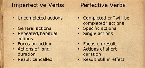 Perfective And Imperfective Verbs In Russian Explore Russian