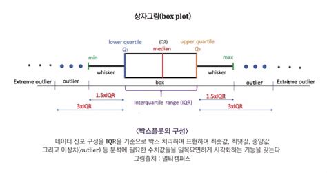 Day 6 Pandas 및 Seaborn 기초