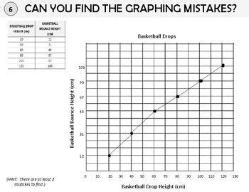 Can You Find The LINE GRAPHING MISTAKES Graph Task Cards Application Graphing Science
