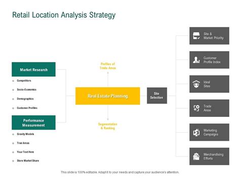 Retail Location Analysis Strategy Retail Sector Evaluation Ppt Powerpoint Slides Graphics