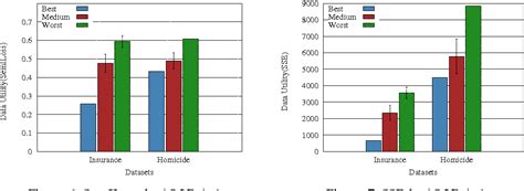 Figure 1 From Enhancing The Utility Of Anonymized Data By Improving The