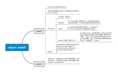 c 异步编程之 async await关键字 寒江雪雁 博客园