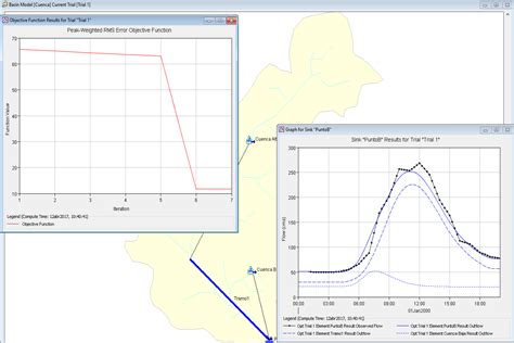 Parameter Optimization Simulation For A Basin Model With Hec Hms — Hatari Labs