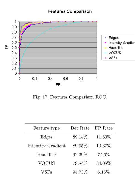 Figure 16 Human Detection Using A Mobile Platform And