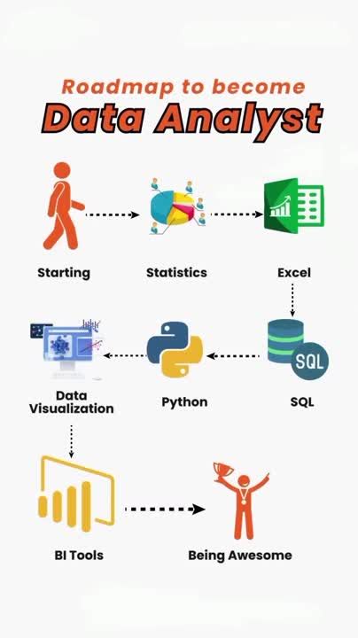 [video] qamar ashfaq on linkedin dataanalysis dataanalytics