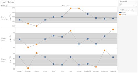The Data Babe How To Create A Control Chart In Tableau Including A Control Parameter