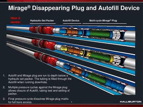 Subsurface Flow Controls External
