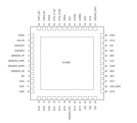Esp32 Pico D4——24 Ghz Wi Fi 和蓝牙组合芯片
