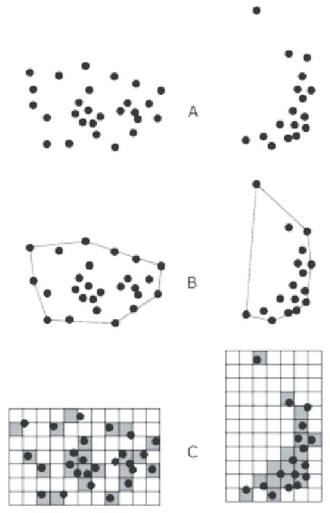 Two Examples Of The Distinction Between Extent Of Occurrence And Area Download Scientific