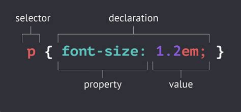 Learning To Code Day 4 — Introduction To Css Part 1 By Hugh Burgess The Startup Medium