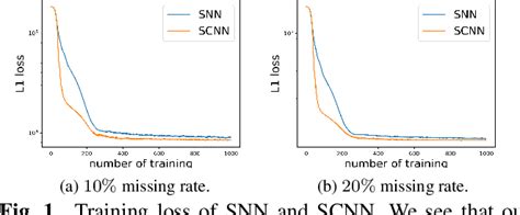 figure 1 from simplicial convolutional neural networks semantic scholar