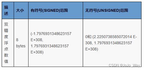 mysql中的字段类型说明 年龄用tinyint csdn博客
