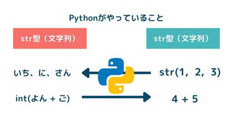 絶対わかる第 回 データ型Python入門コース くまねこPython塾