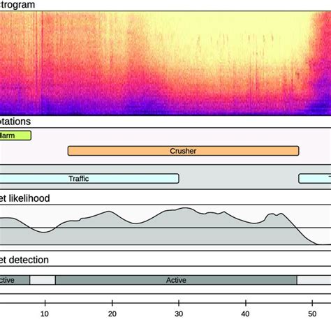 Example Of The Target Detection Output Using The Gmm Classifier The Download Scientific