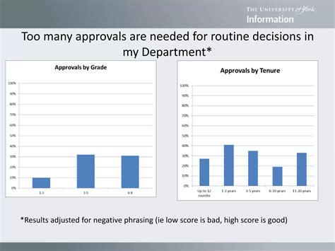 Dynamic Approaches To Value Ppt