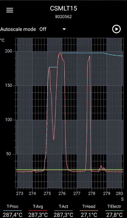 Optris Acctiacc Usb C Usb A Interface Kit For Optris Ct Ctlaser Pyrometers