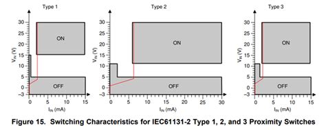 Faq What Is Iso1228s Current Limit Feature What Is Iec 61131 2 Type
