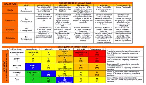 Free Safety Talk Using A Risk Matrix